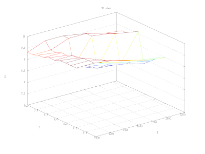 8 != Enough: GNU Octave Custom Colormap
