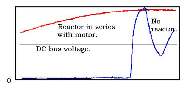 Line reactors for VFDS | Line reactor | Vfd Line Reactor | What Is Line ...