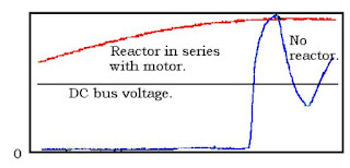Line reactors for VFDS | Line reactor | Vfd Line Reactor | What Is Line ...