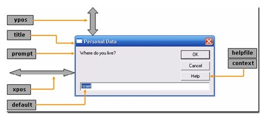 What is the difference between Inputbox and MessageBox in VB? - Study ...