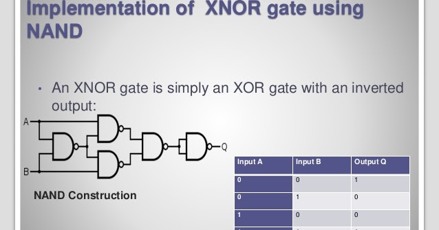 EC 201: Implement Xnor Using Nand & Nor , Xor Using Nand & Nor
