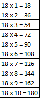 Maths Tables simplified: Multiplication tables from 16 to 19