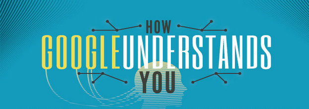 How Google Understands What Your Search Means [infographic] / Digital ...
