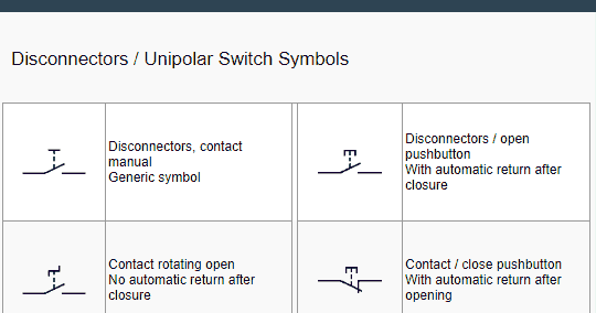 Símbolos Electrónicos: Disconnectors / Unipolar Switch Symbols