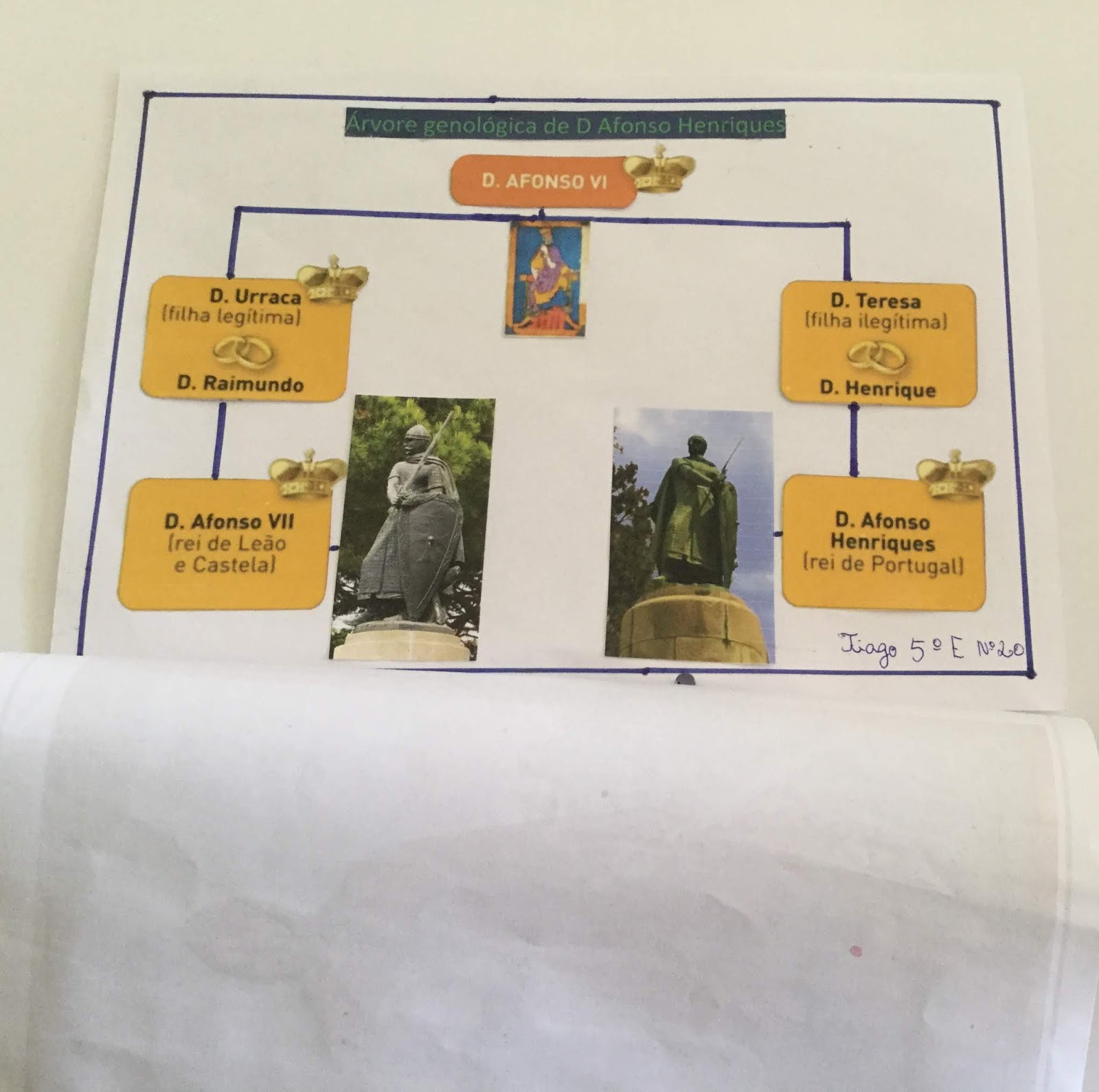 Minihistoriadores: Árvore genealógica de D. Afonso Henriques ...