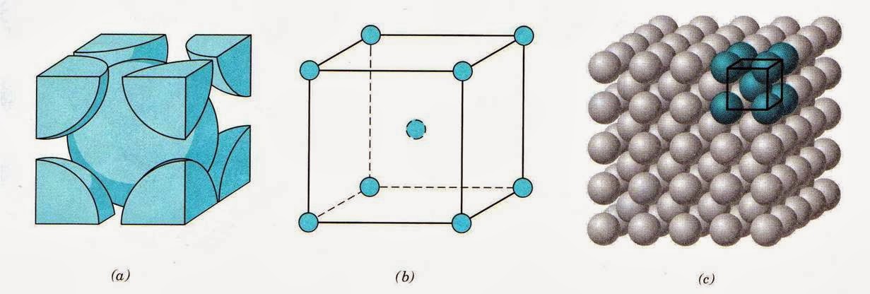kristalisasi dan struktur kristal logam.