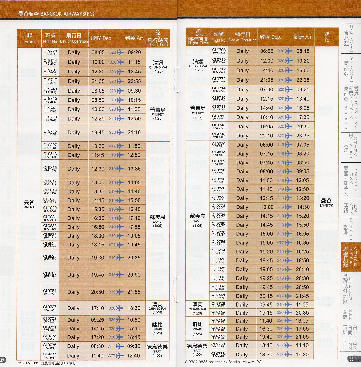 Airline memorabilia: China Airlines (2017) [completo]