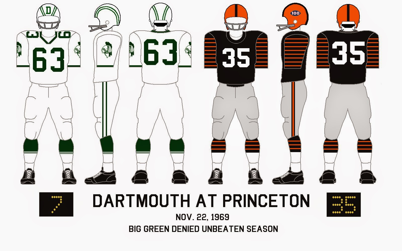 Gridiron Garb: Princeton Tigers (1979-83)