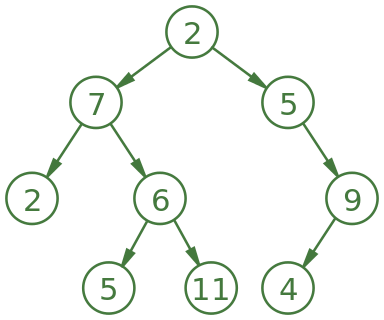 Technical Interview Preperation: Height of a binary tree