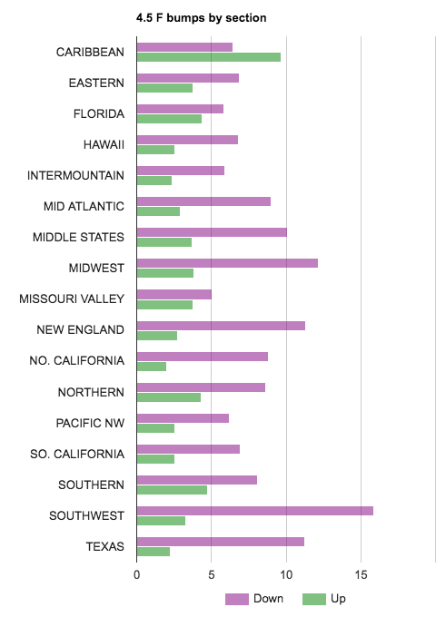 Schmidt Computer Ratings: 2016 USTA League NTRP rating bump percentages ...