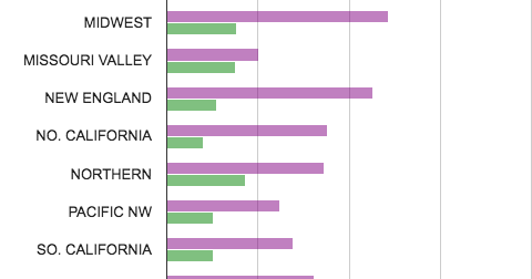 Schmidt Computer Ratings: 2016 USTA League NTRP rating bump percentages ...