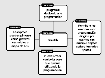 Apuntes 5 semestre: Scratch