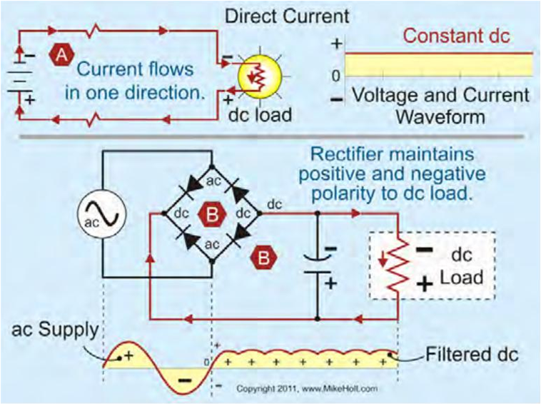 Basic Electrical - Part 1 | ENGINEERING TRICKS BY PRINCE T.K