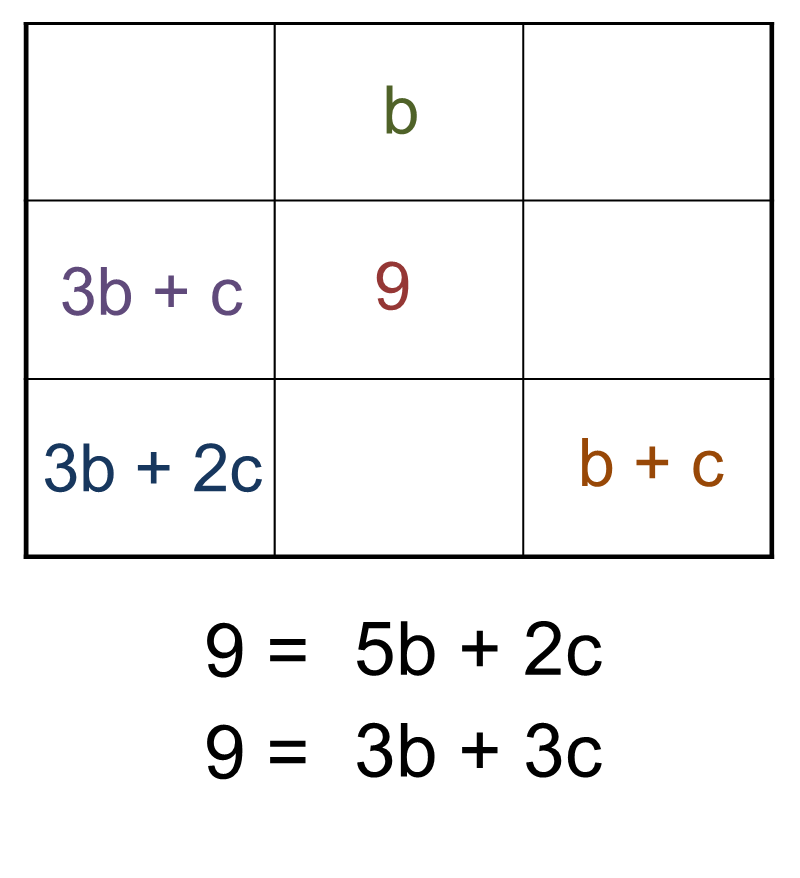 median Don Steward Magic Squares: simultaneous equations 1