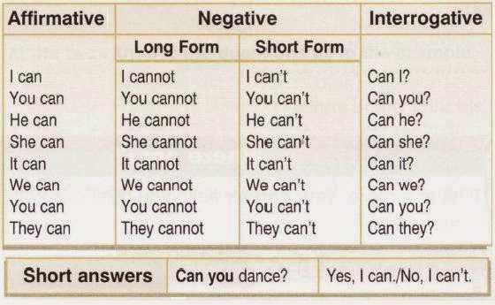 English in 6th of Primary: Modal verb CAN