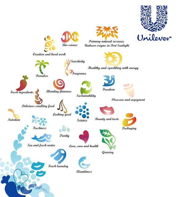 Kinh nghiệm marketing quốc tế của Unilever - Bùi Văn Lương