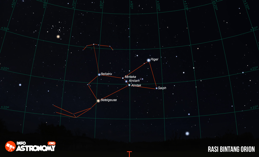 Mengenal Alnilam, Satu dari Tiga Bintang Sabuk Orion - Info Astronomy