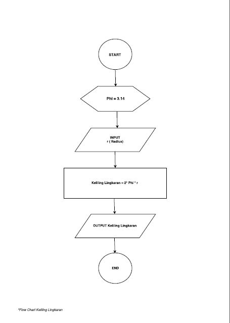 Menghitung LUAS DAN KELILING LINGKARAN menggunakan java guys