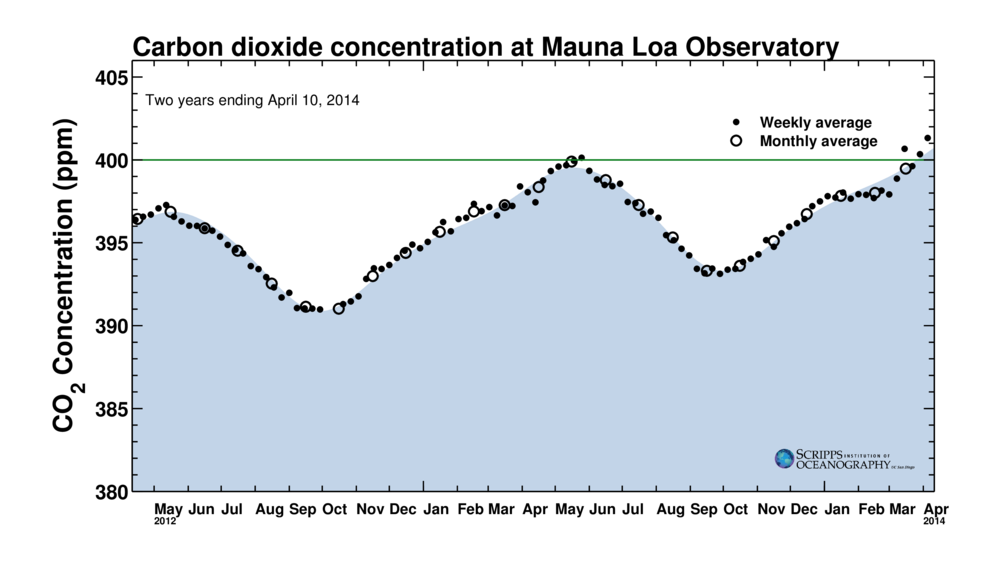 Arctic News: Methane buildup in the atmosphere
