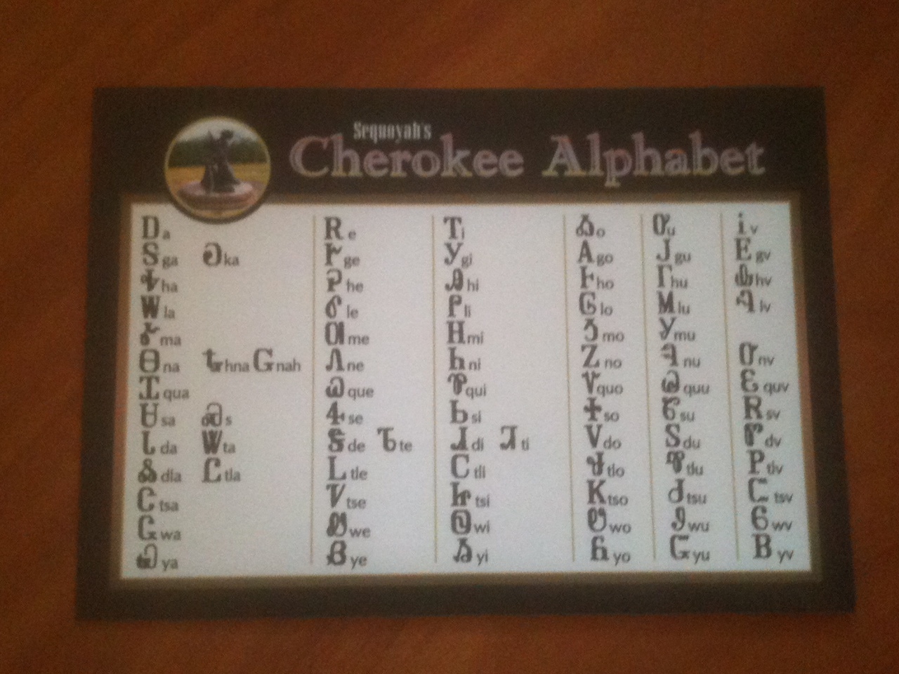 Lone Rider Pedals: Route 66 - Day 15 - Afton, OK to Claremore, OK