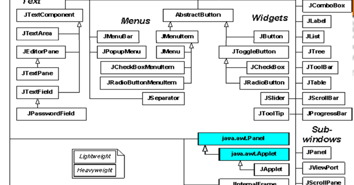 Graphical User Interface (GUI)