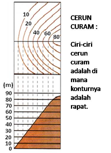 Pagar Museh: BENTUK-BENTUK CERUN - JENIS DAN CIRI