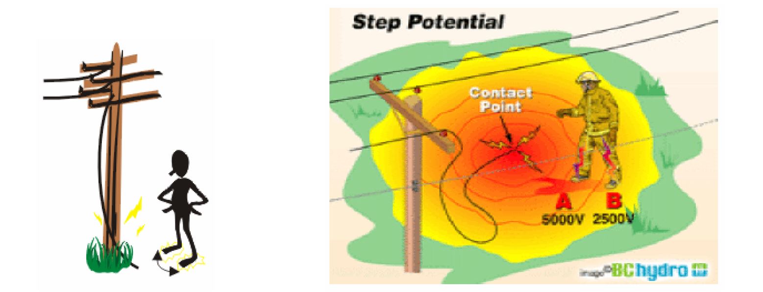 Electrical step potential - ELECTRICAL ENGINEERING