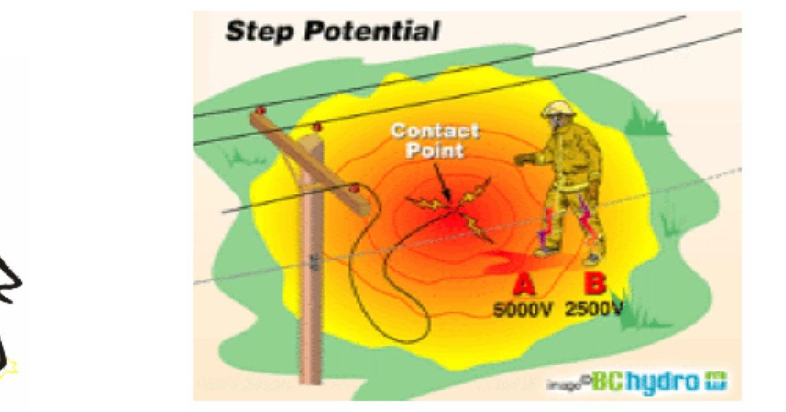 Electrical step potential - ELECTRICAL ENGINEERING