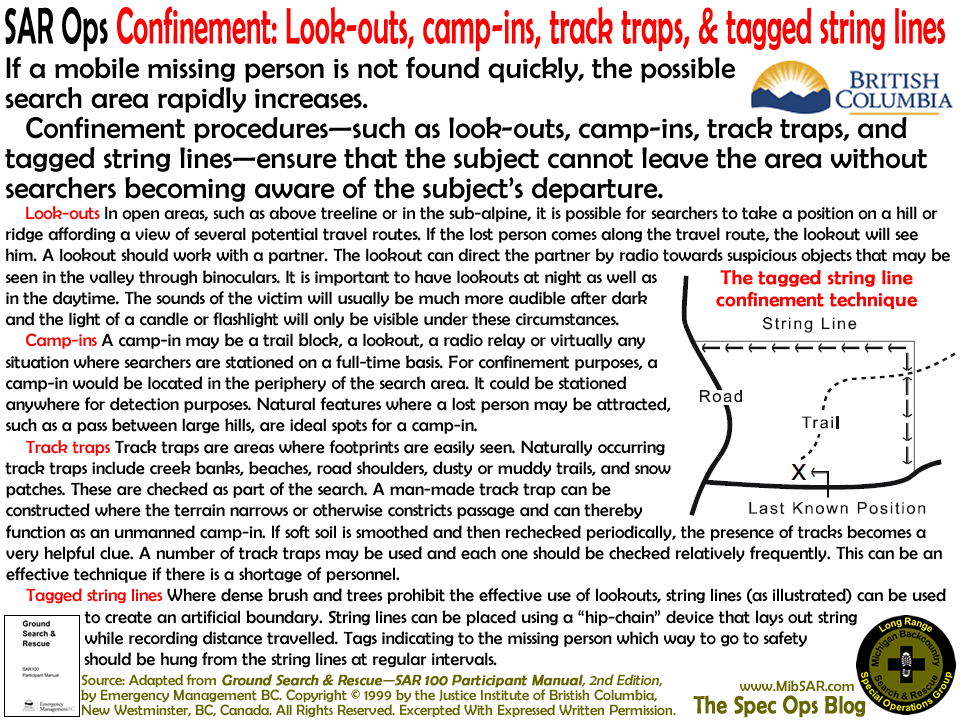 The Spec Ops Blog: SAR OPERATIONS: Confinement techniques—Look-outs ...