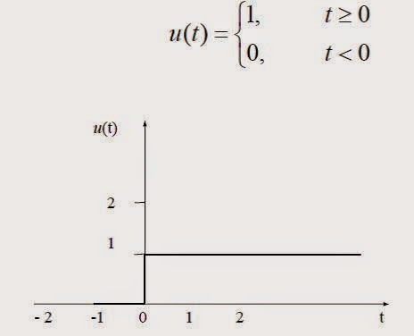 belajar ilmu komputer: pengantar sinyal dan sistem