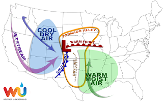 Tornadoes: How They Form