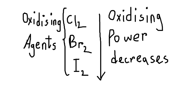 Chemaddicts: Trend of oxidising power of halogens