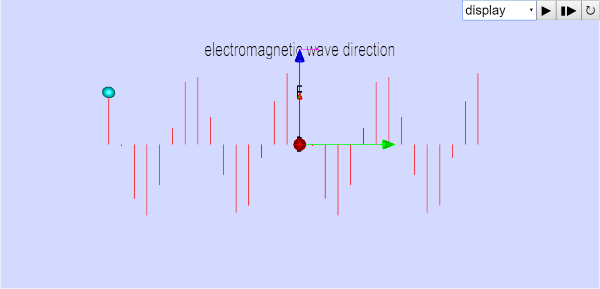 Electromagnetic Wave Propagation Simulation Tutorial - fasrmye Electromagnetic Wave Propagation Simulation Tutorial - fasrmye