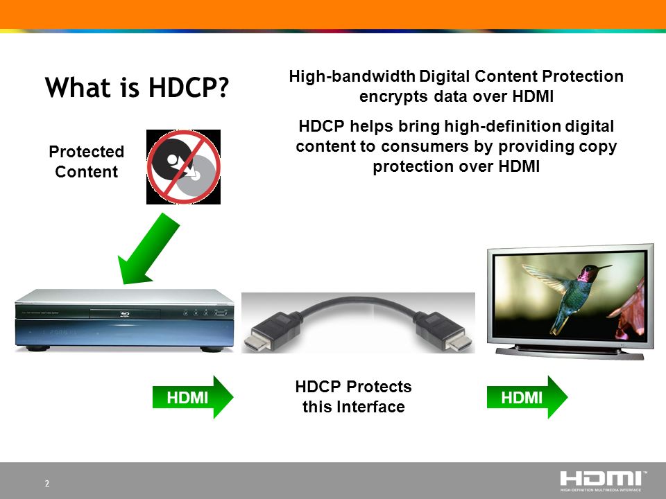 What is HDCP? - IT4Kid
