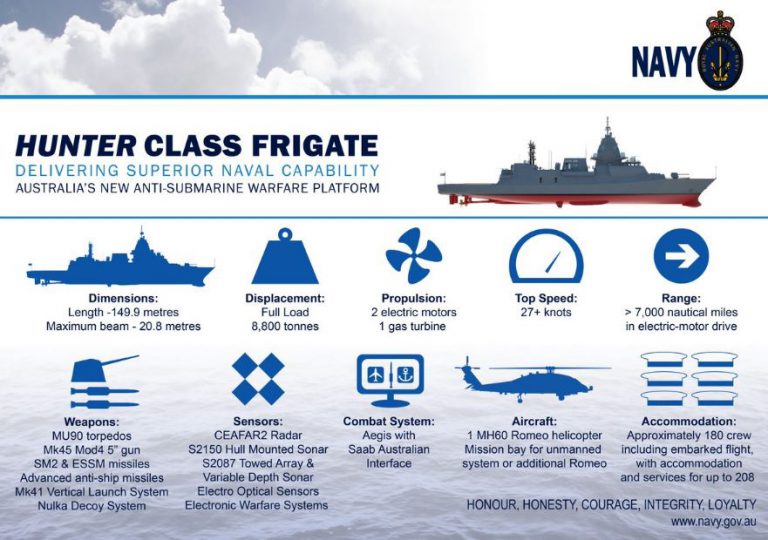 Military and Commercial Technology: Australia future frigates named ...
