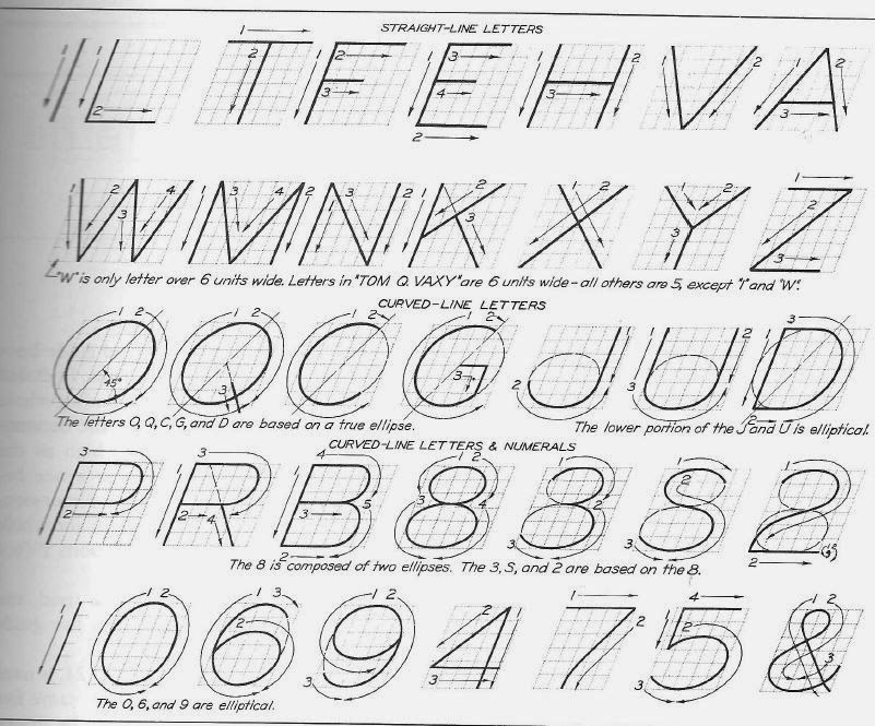 ENGR1304: Chapter 1 Sketching and Lettering