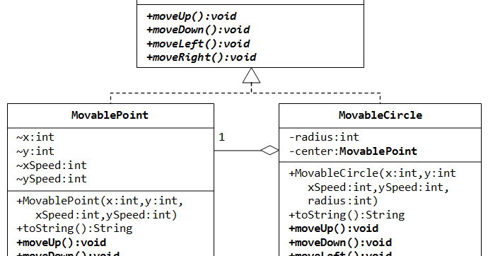 3 Design Patterns And Best Practices Java Programmers Can Learn From Spring Framework