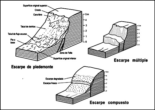 Nubes de algodón: Escarpes del Ebro y el Castellar (si podeis firmad)
