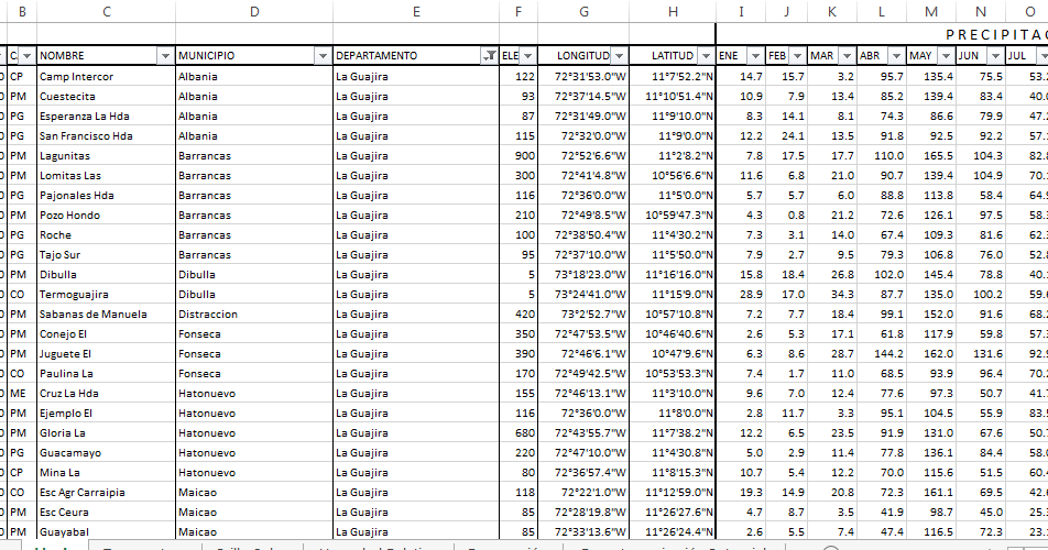 CREAR ISOLINEAS ~ SIG PASO A PASO