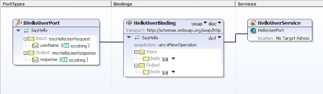 Visual Studio Programmers Knowledge Base: Contract First Web Services