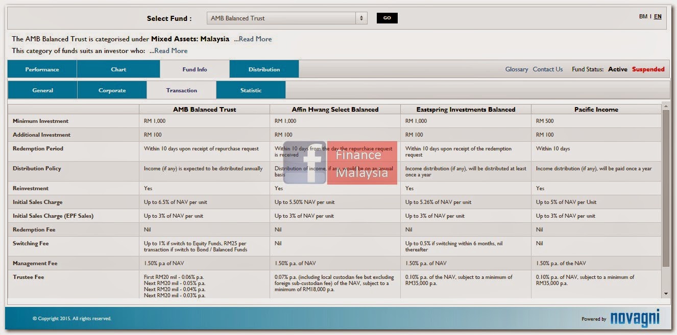 Finance Malaysia Blogspot: Introducing the all NEW EPF Members ...