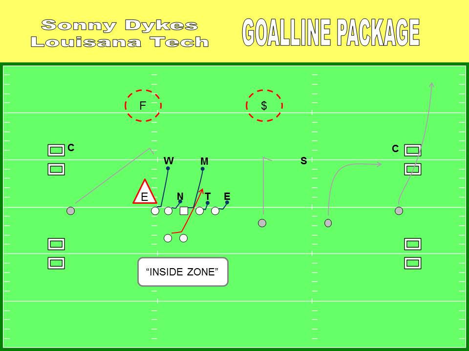 HIGH SPEED SPREAD FOOTBALL: Tripping up your goal line