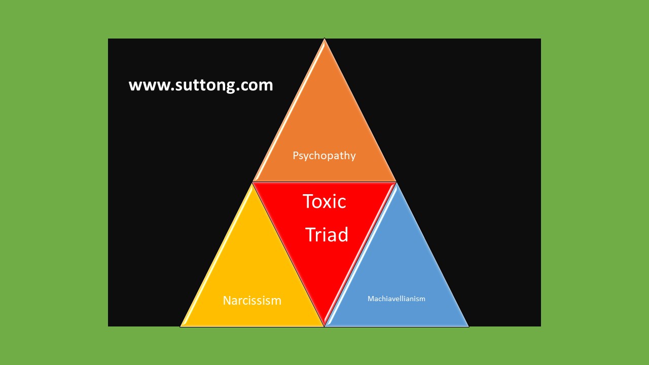 PSYCHOLOGY Concepts and Theories: Psychology’s Toxic Triad (Narcissism ...