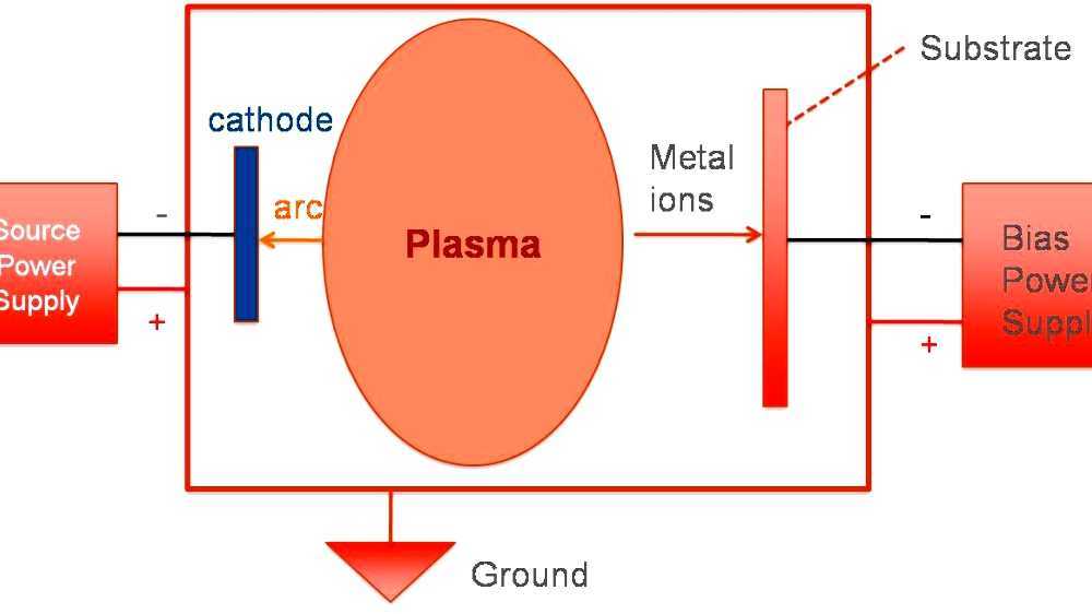 Arc Evaporation Deposition at James Madrigal blog