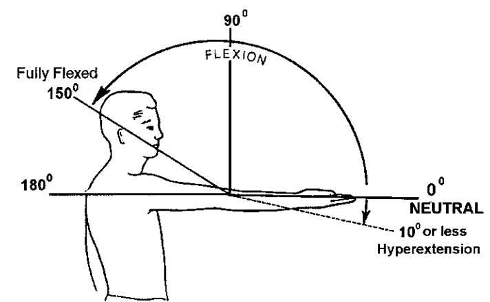 Ruhao Shen: Elbow for the DSDN111