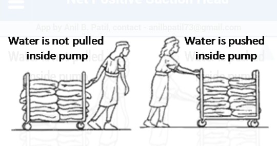 Centrifugal pump charisteristic curves: What is NPSH