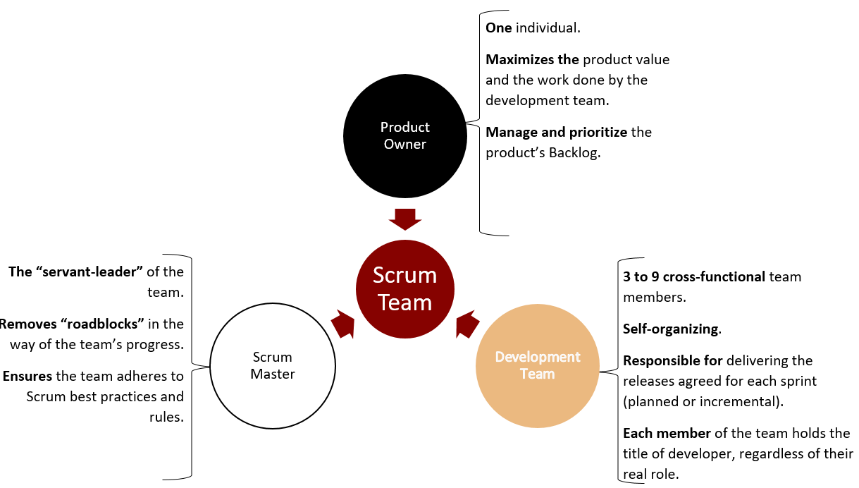 Introduction to Agile and Scrum