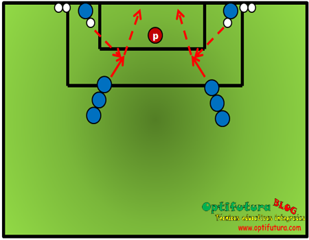 Golpeo de cabeza III: Remate de cabeza [Ejercicios Técnica Fútbol ...