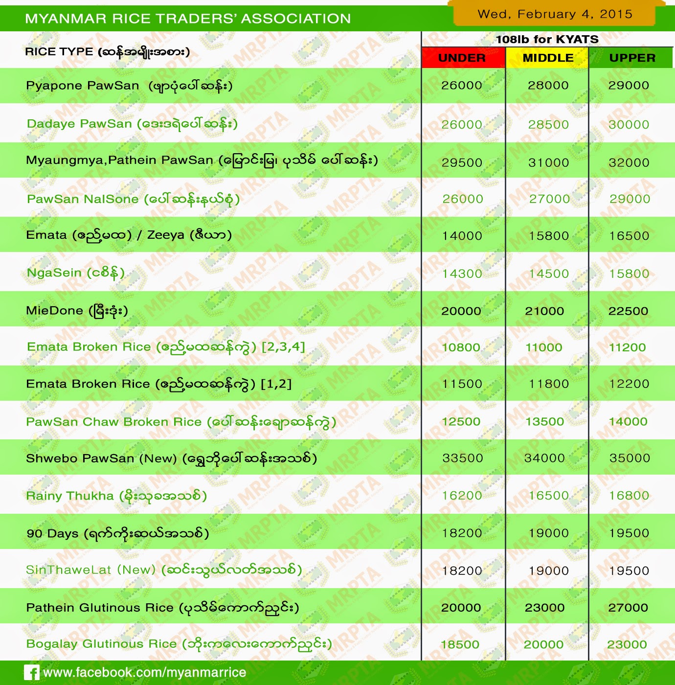 Myanmar Rice: Myanmar Daily Rice Prices ျမန္မာ႔ဆန္ေစ်းမ်ား (Season Crop)