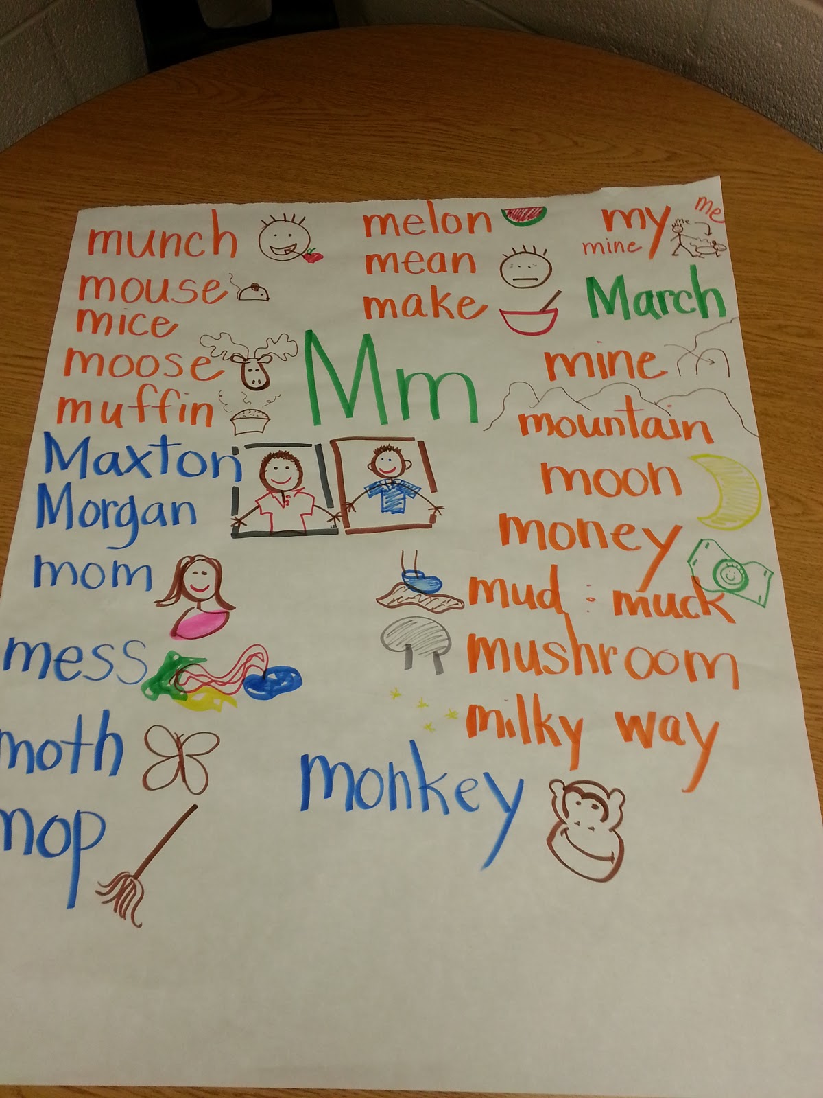 Spruce Up Your Anchor Charts | Learning with Mrs. Langley